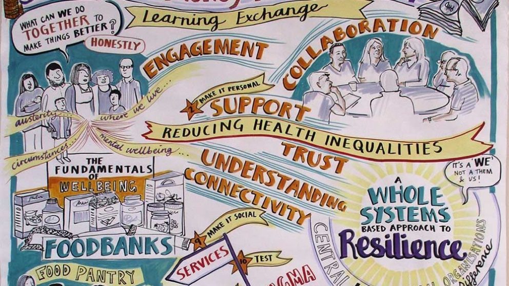 Neighbourhood Resilience Programme – Neighbourhood Resilience